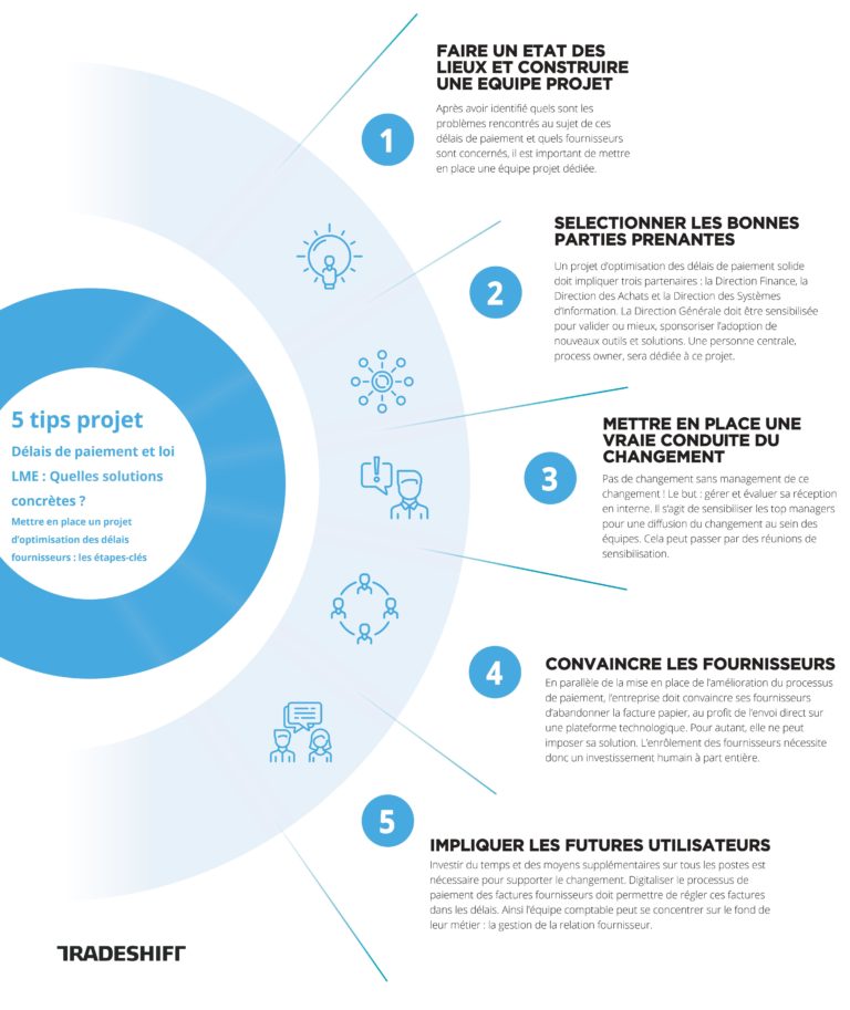 5 tips projet : mettre en place un projet d’optimisation des délais ...